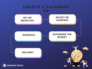 Facebook Marketing 101: A Complete Guide - Random Tools Blog