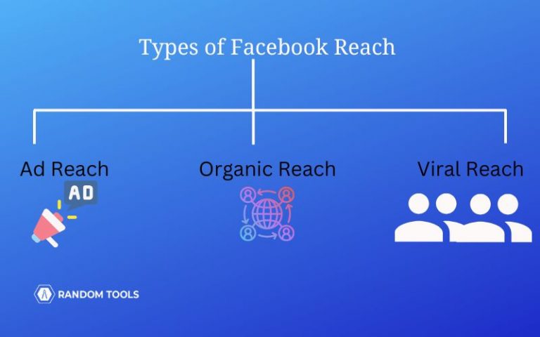 Guide to Facebook Reach: Important Tips for You