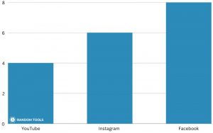 Facebook Marketing 101: A Complete Guide - Random Tools