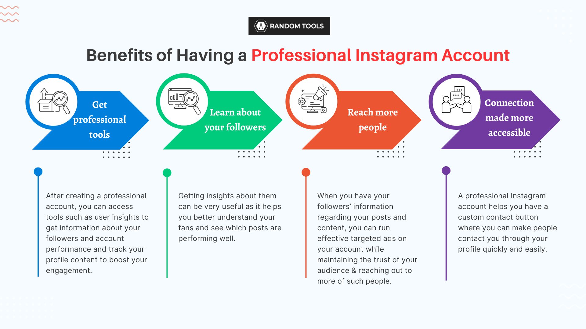 How to Create an Instagram Business Account in 2024 - Random Tools Blog